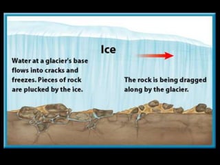 Weathering and Erosion.ppt science 5 wea | PPT | Geography | Science