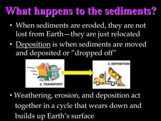 Weathering and Erosion.ppt science 5 wea | PPT | Geography | Science