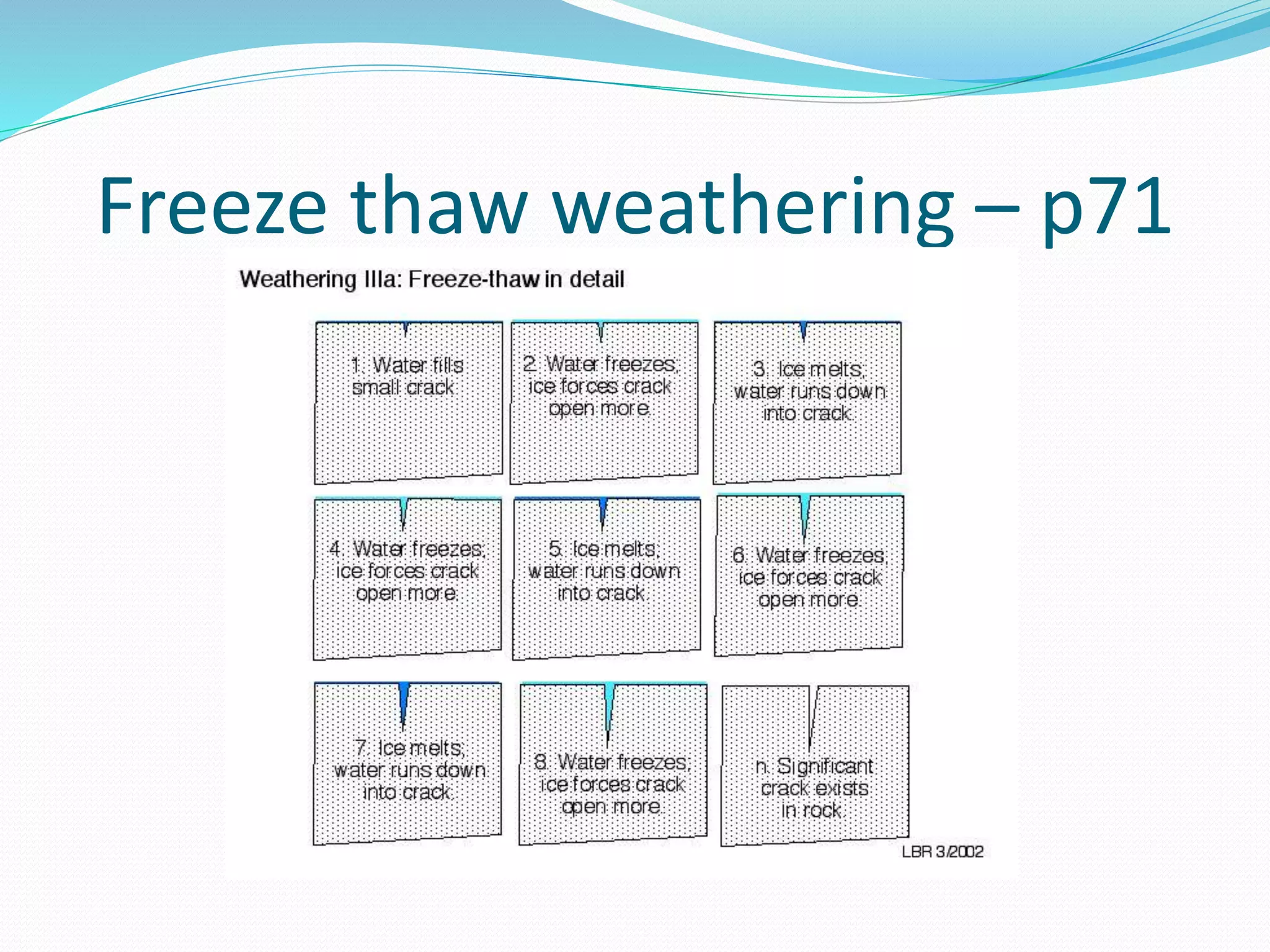 Weathering and Erosion | PPTX