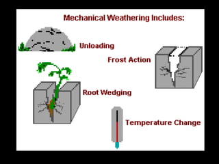 Weathering and soil | PPT