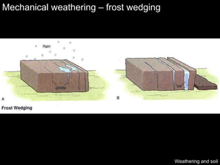 Weathering and soil | PPT