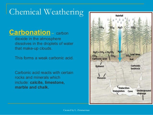 Carbonation Weathering Diagram