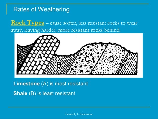 Differential Weathering Limestone