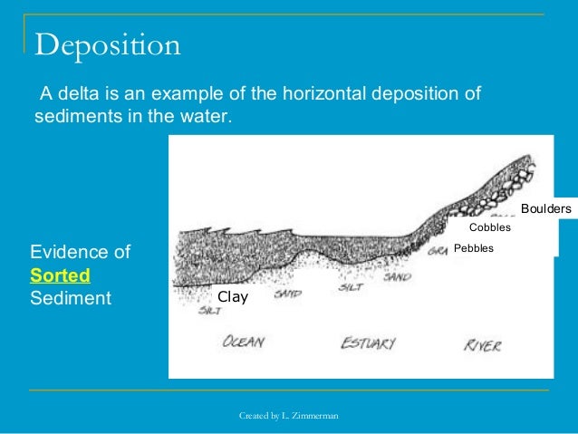 Weathering, Erosion and Soils