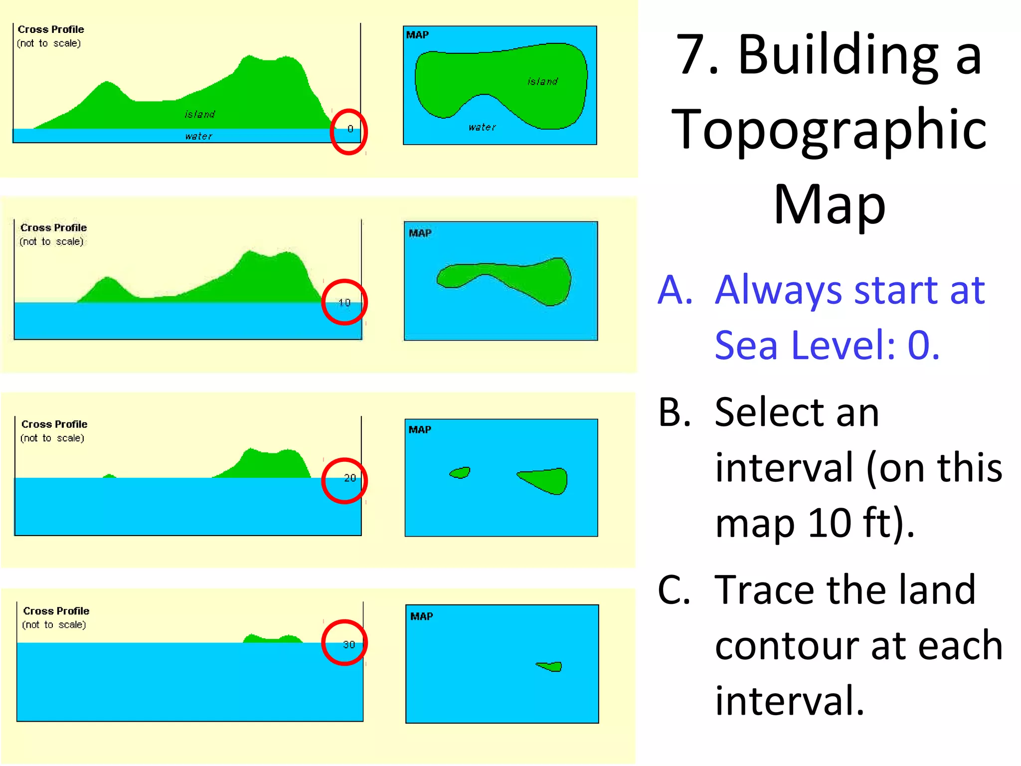Weathering, erosion, and topography | PPT