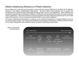 Plastic Weathering Fundamentals | PDF