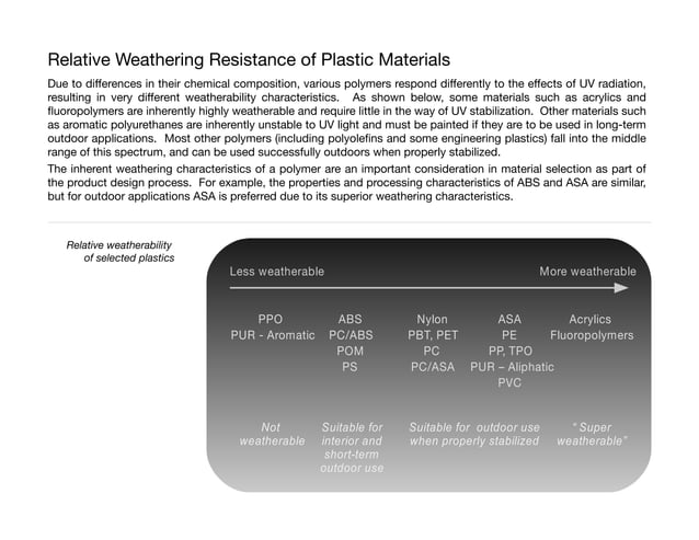 Plastic Weathering Fundamentals | PDF | Science
