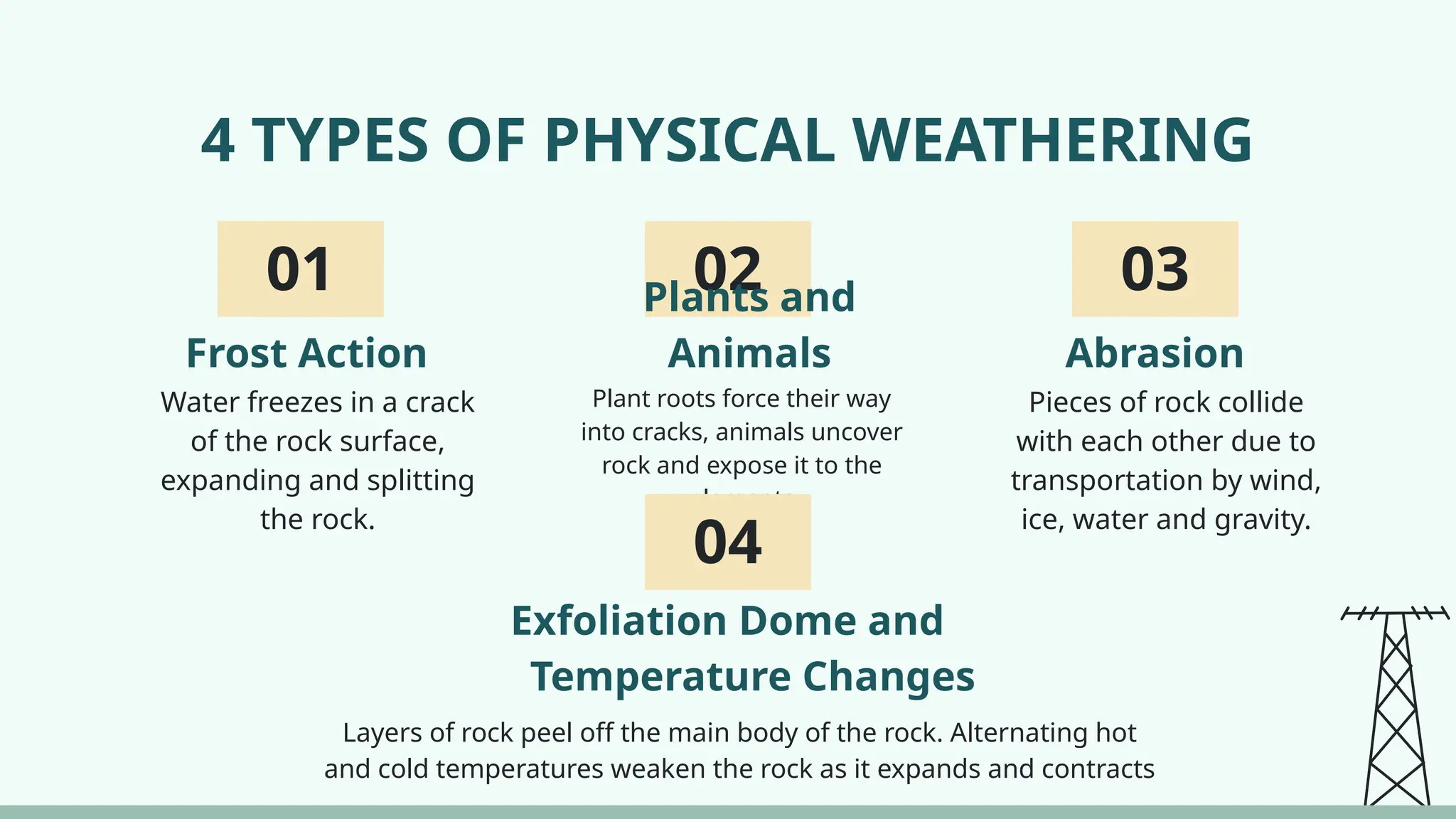 weathering in civil engineering field_ 2024 | PPT