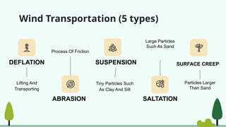 weathering in civil engineering field_ 2024 | PPT