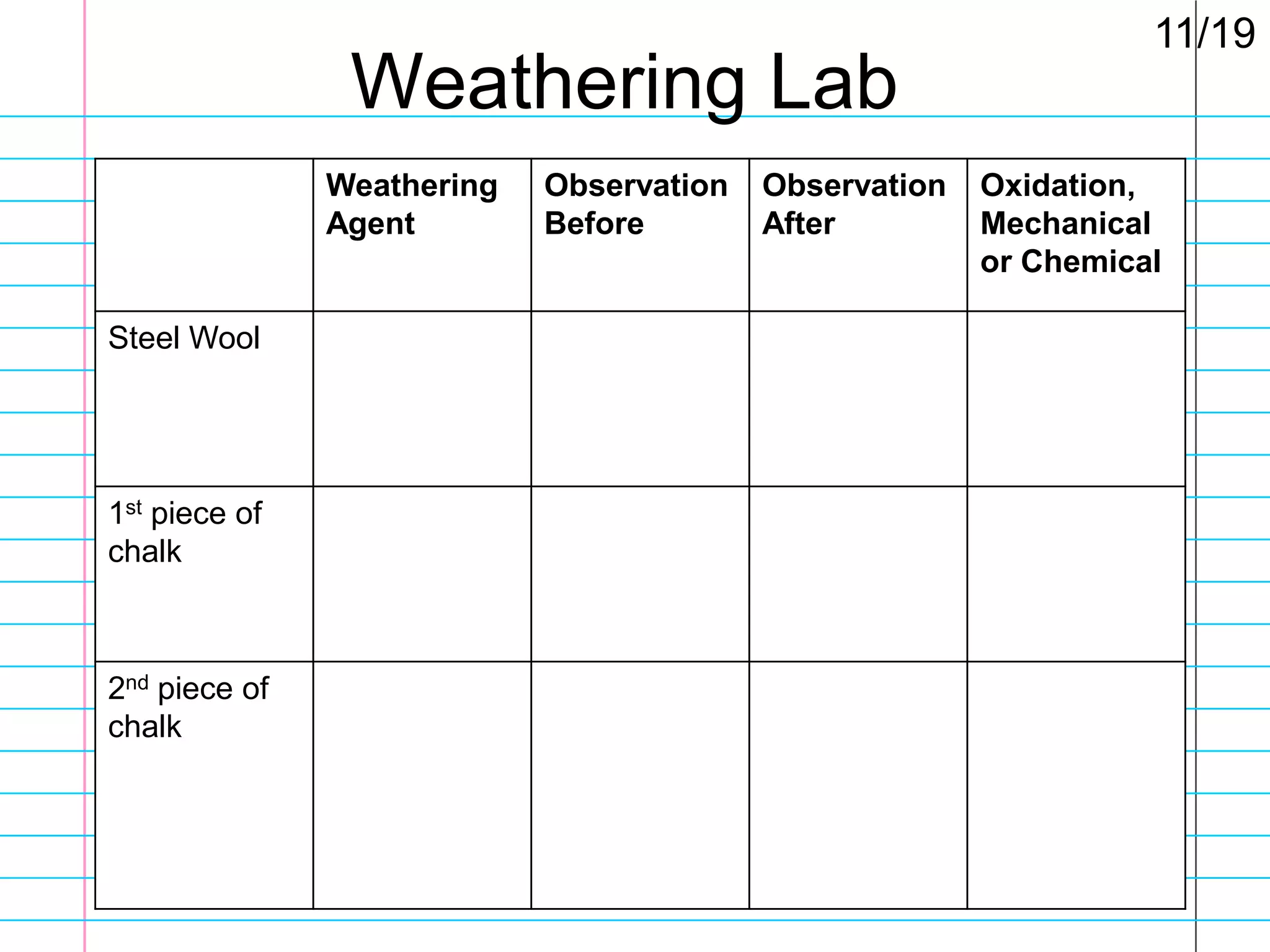 Weathering lab | PPT