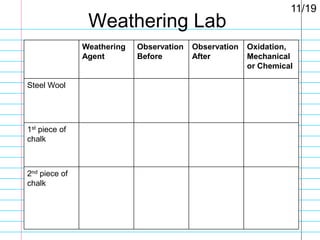 Weathering lab | PPT