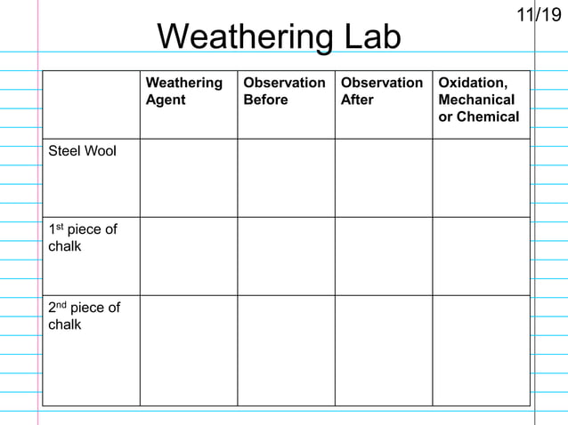 Weathering lab | PPT