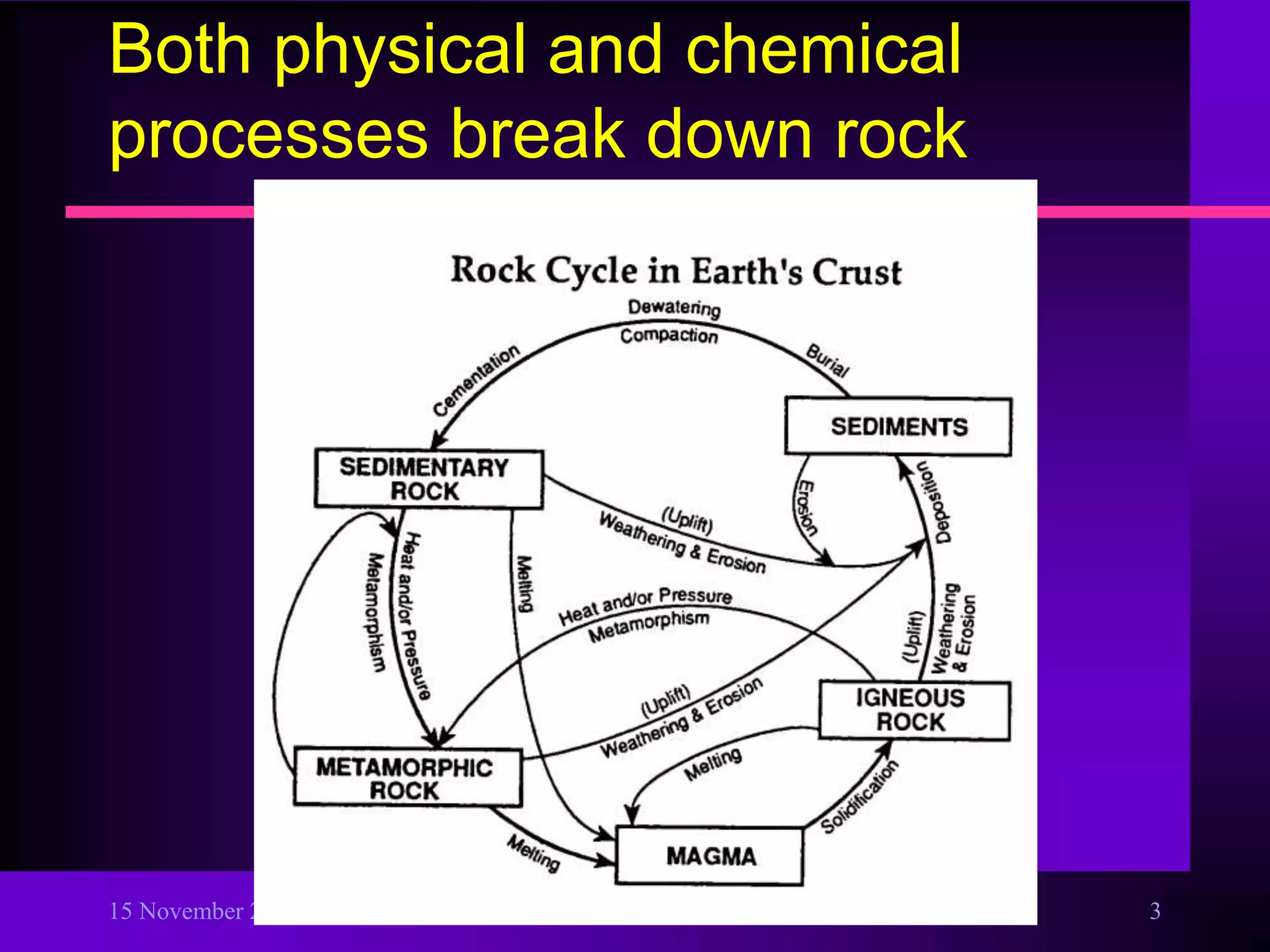 6th grade Weather | PPT