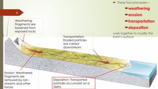 Weathering__MSc_Geography_For_Geography _Students.pptx