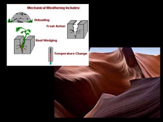 Weathering notes | PPT