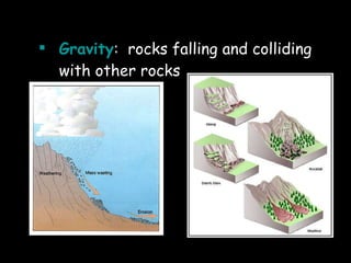 Weathering notes | PPT