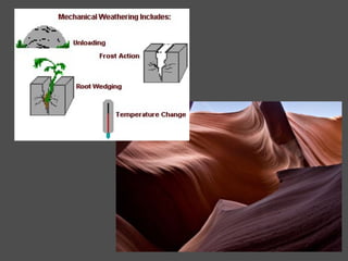 Notes on Weathering | PPT