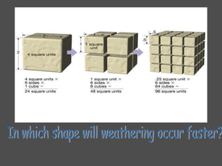 Notes on Weathering | PPT