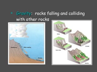 Notes on Weathering | PPT