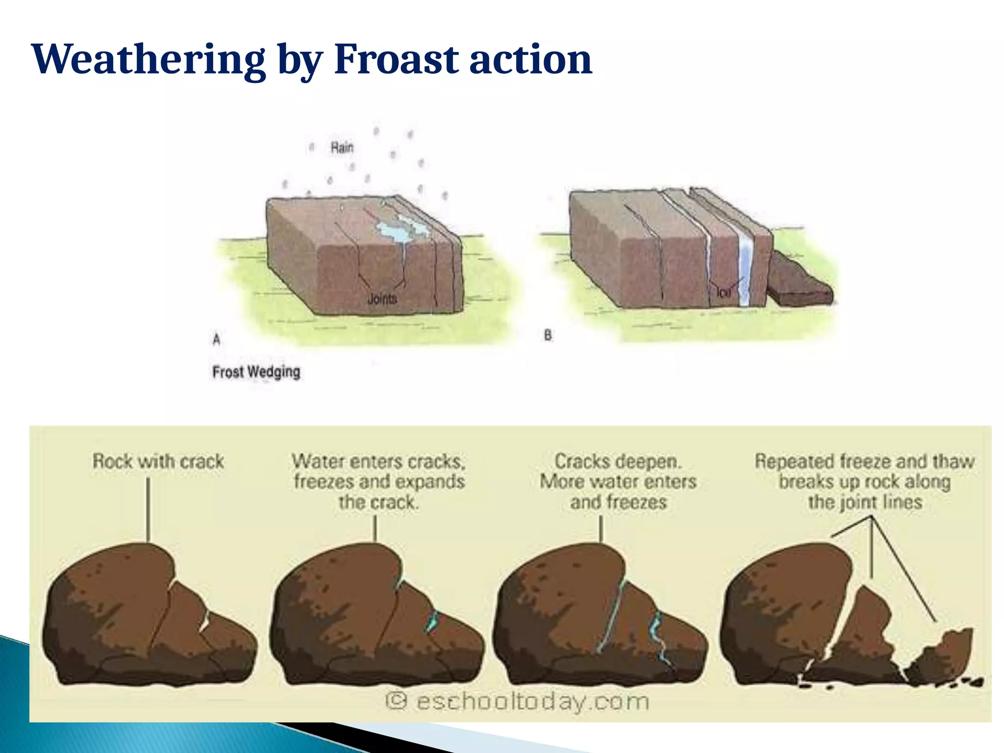 Weathering of rocks | PDF