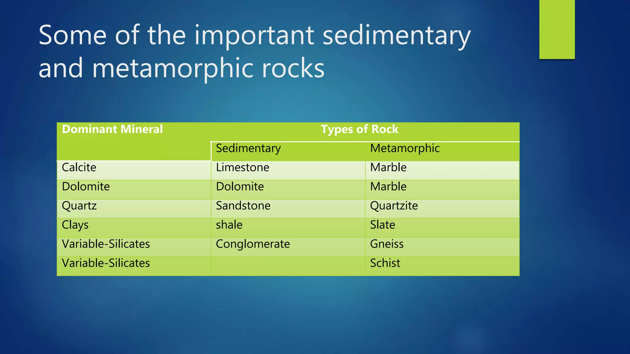 Weathering of rocks and minerals | PPTX
