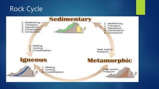 Weathering of rocks and minerals | PPTX