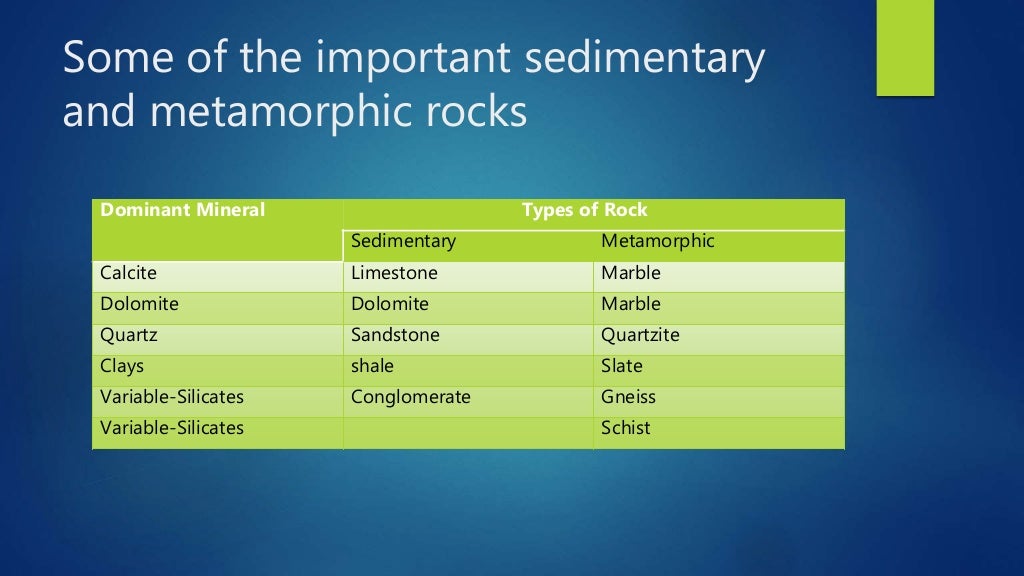 Weathering of rocks and minerals