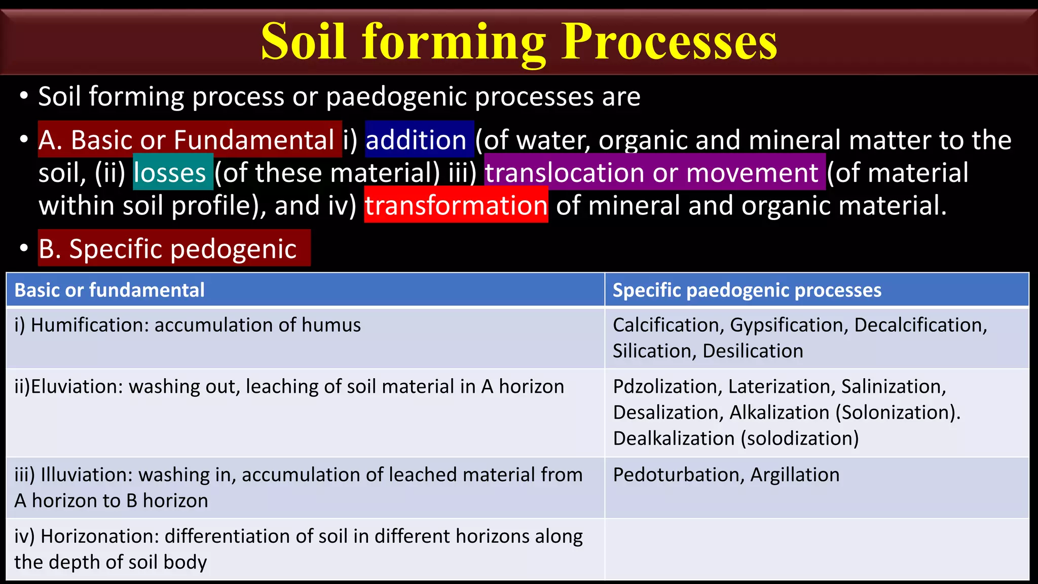 weathering of Rocks and minerals.pptx