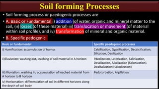 weathering of Rocks and minerals.pptx