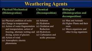 weathering of Rocks and minerals.pptx