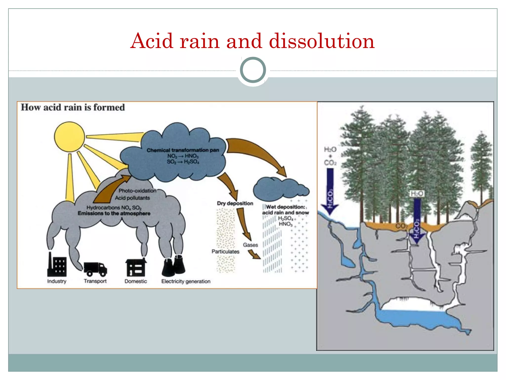 Weathering - GEOLOGY (engineering geology- kannur university ) | PPT