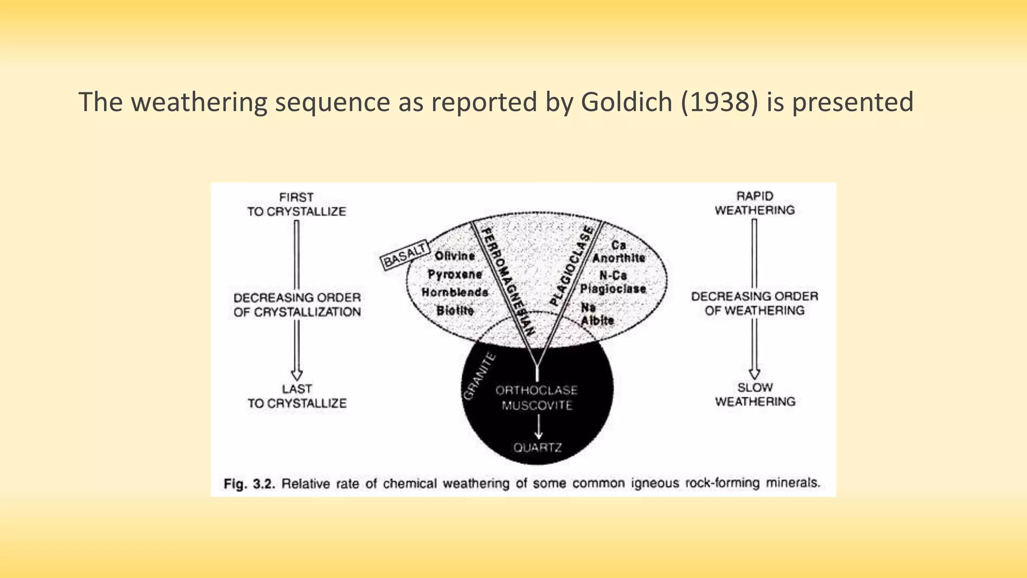 Weathering sequence of soil with special reference to Indian soil.pptx