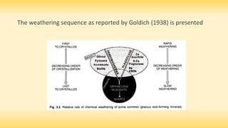 Weathering sequence of soil with special reference to Indian soil.pptx