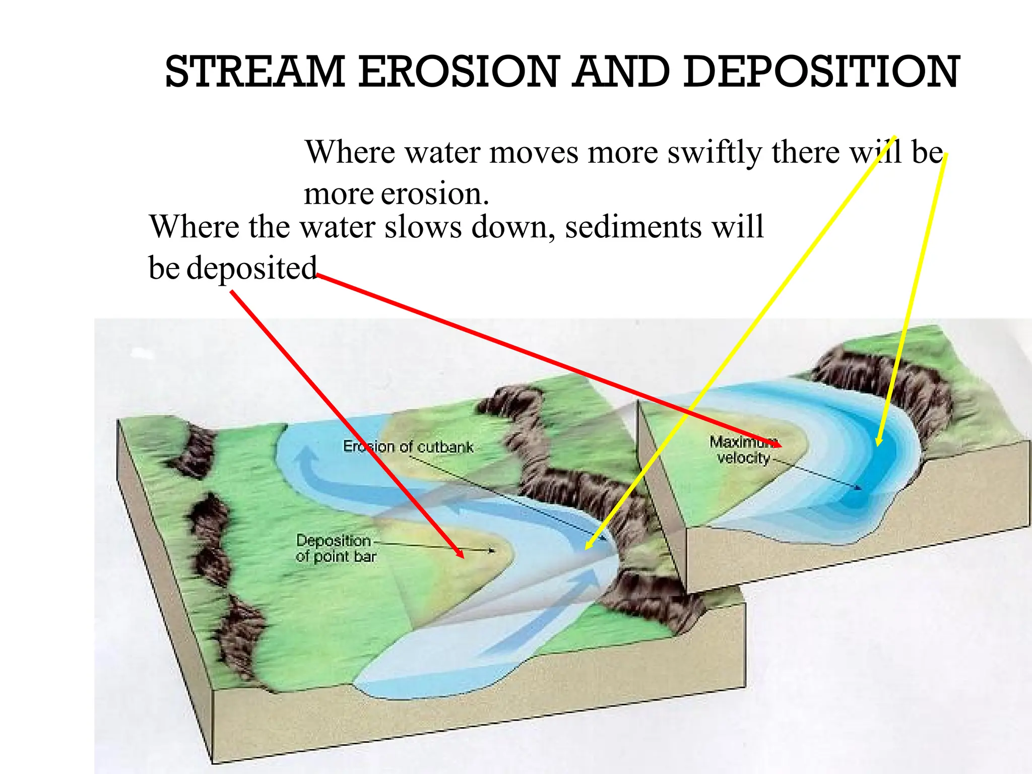 Weathering, Soil erosion, and mass wasting.pptx