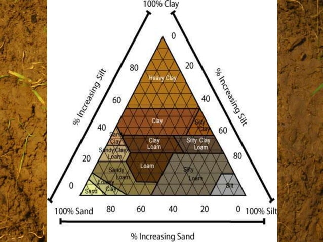 Weathering, soils, & erosion | PPT