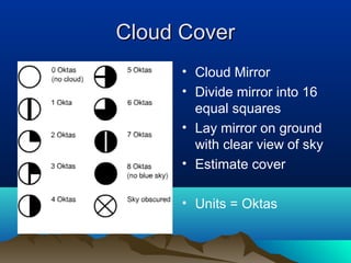 Weather instruments ppt for students | PPT