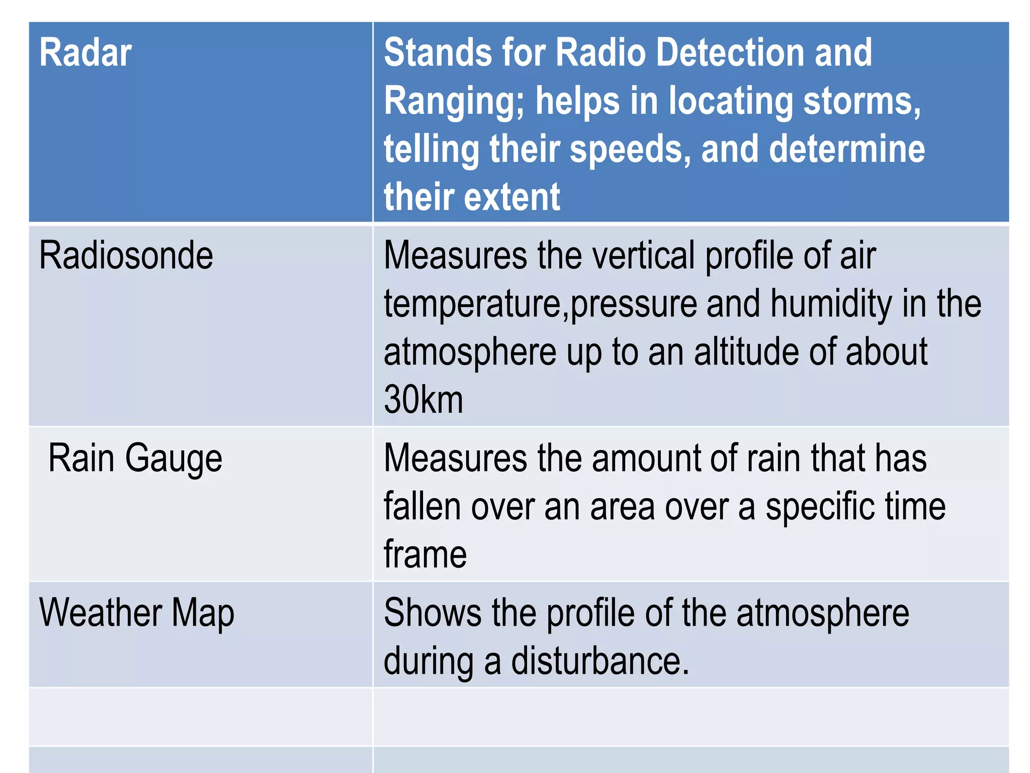 Weather instruments | PDF