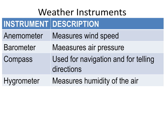 Weather instruments | PPT
