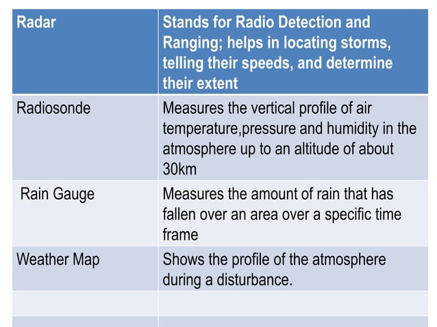 Weather instruments | PPT