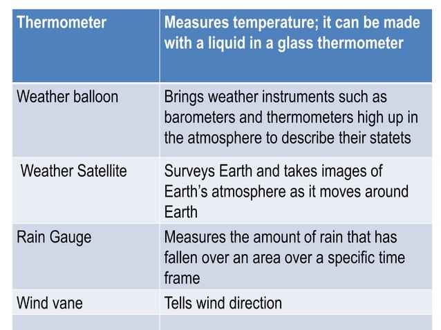 Weather instruments | PPT