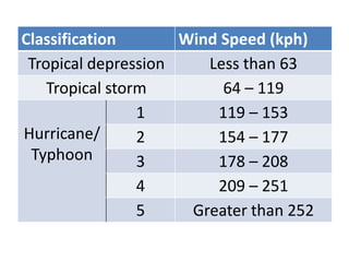 Weather instruments | PDF