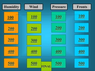Weather jeopardy | PPT