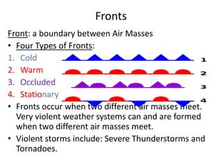 Weather lesson | PPTX