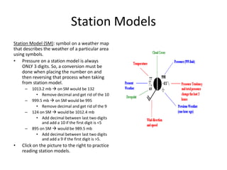 Weather lesson | PPTX