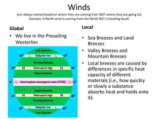 Weather lesson | PPTX