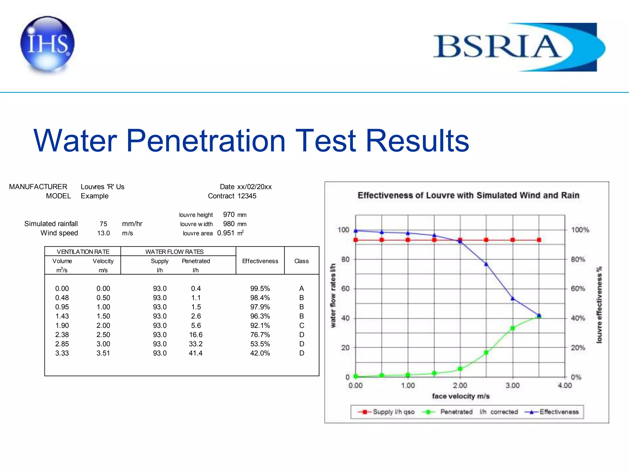 What is a Weather Louvre? | PPT