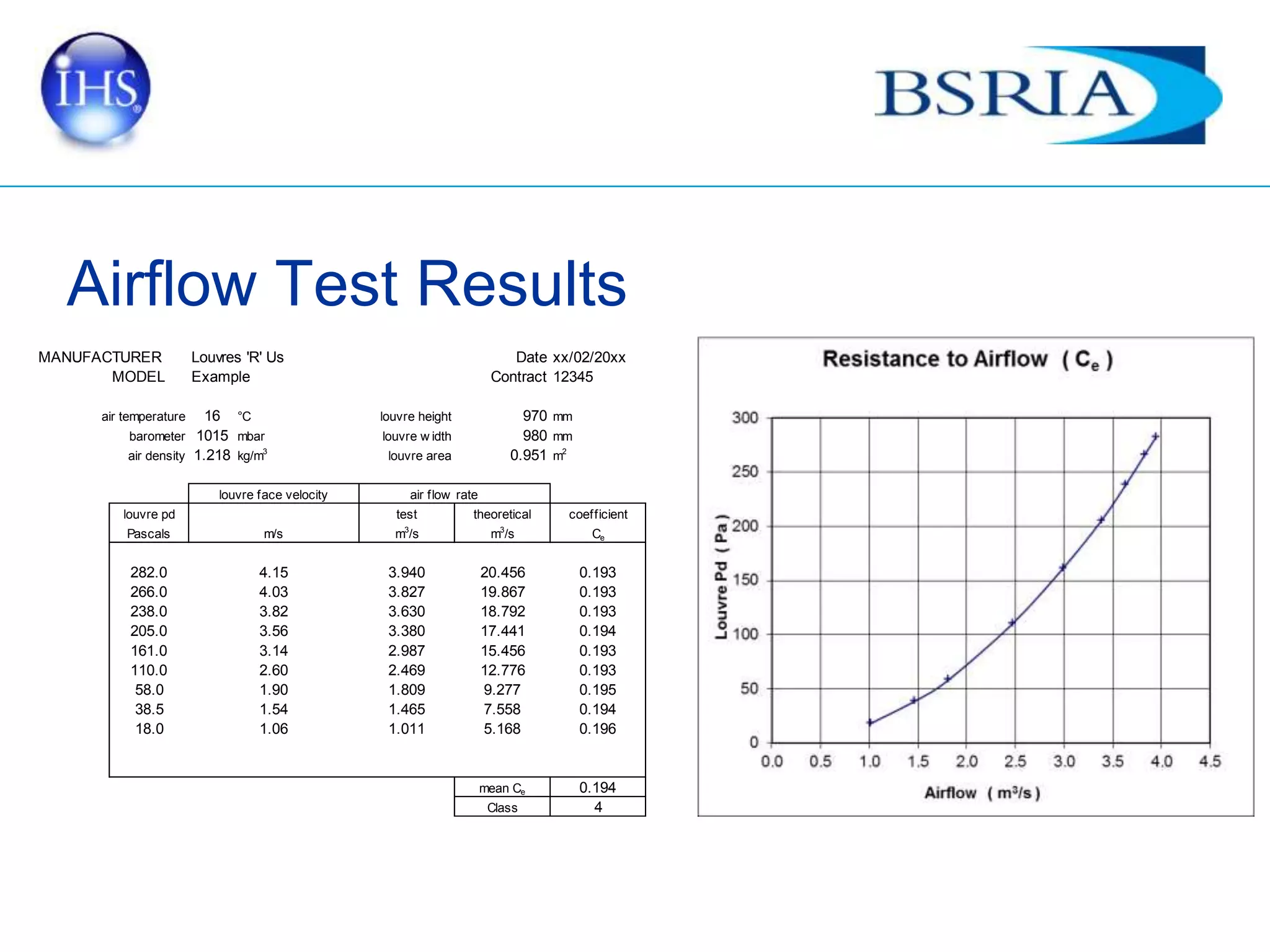 What is a Weather Louvre? | PPT