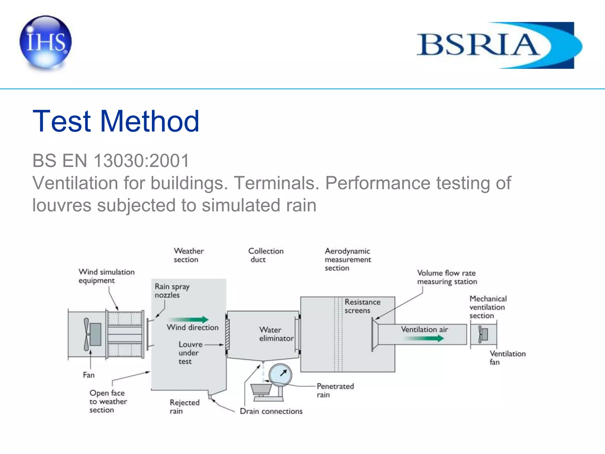 What is a Weather Louvre? | PPT