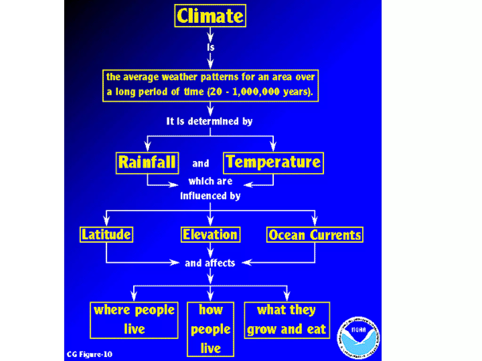 Weather Maps | PPT