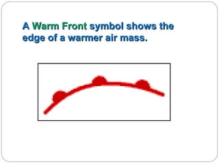 Warm Front Symbol